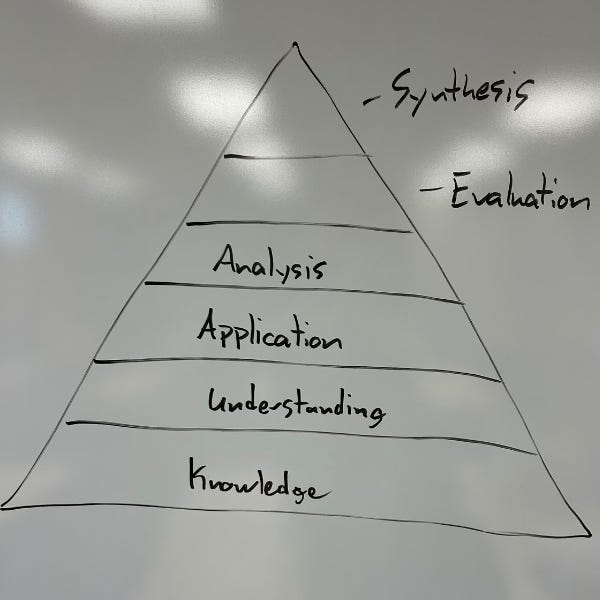 Bloom's Taxonomy - by Peter Shull - lower midlist