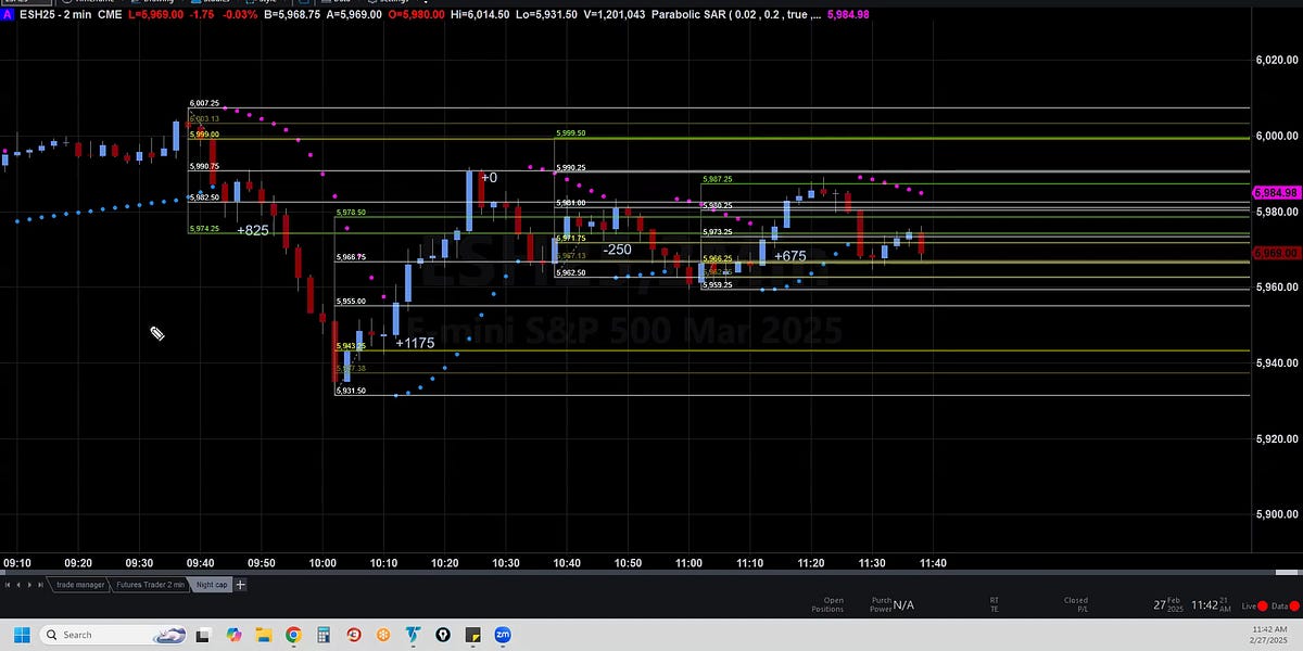 Great Setups Today - by Vicky - Golden Rule Trades