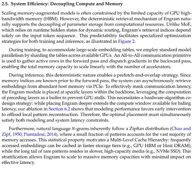 Tom'sHardware - Deepseek research touts memory breakthrough, decoupling ...