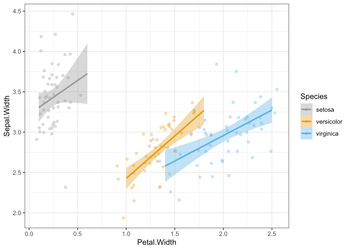 Labeling facets in ggplot2 - by Matt Kmiecik - The Hobbyist