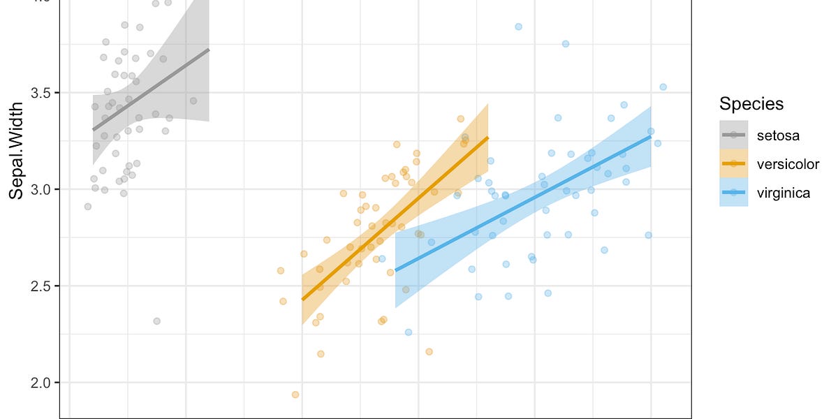 Labeling facets in ggplot2 - by Matt Kmiecik - The Hobbyist