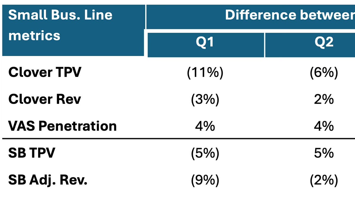 Fiserv leaves excitement behind - by Andrew M. Dresner