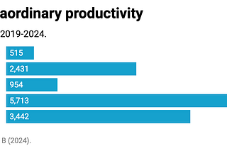 Silicon Continent | Pieter Garicano | Substack