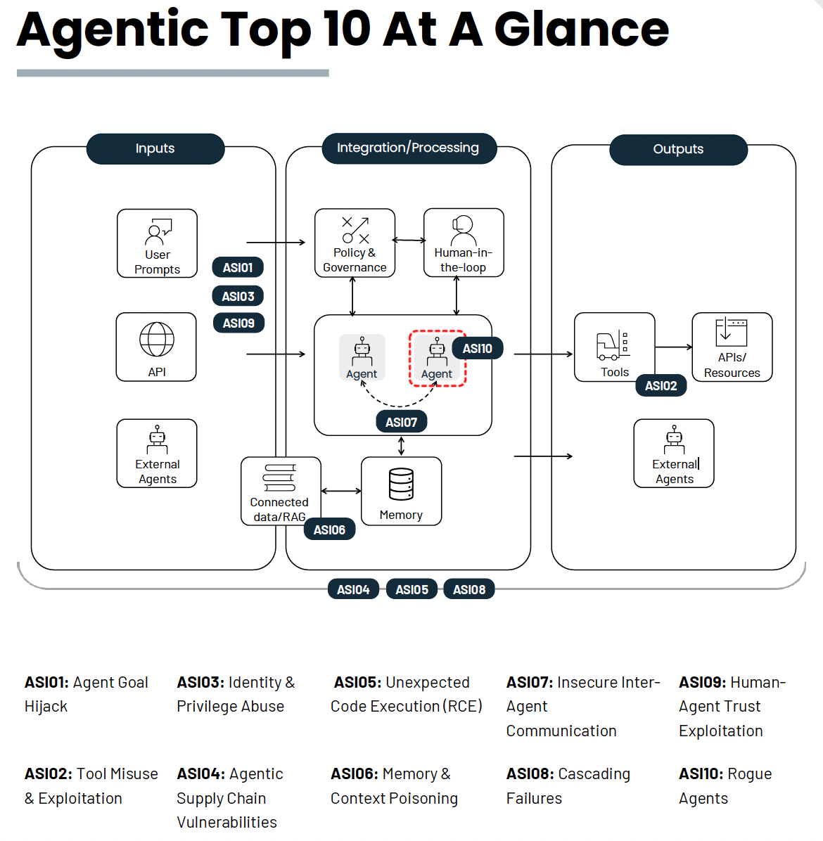 NIST’s New Cyber AI Profile: A Solid Foundation with Critical Gaps Your ...