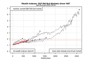 TMC Research | TMC Research | Macro-Markets | Substack