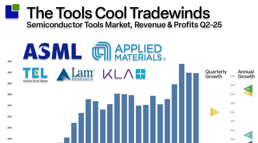 The Tool Cool Tradewinds - by Claus Aasholm