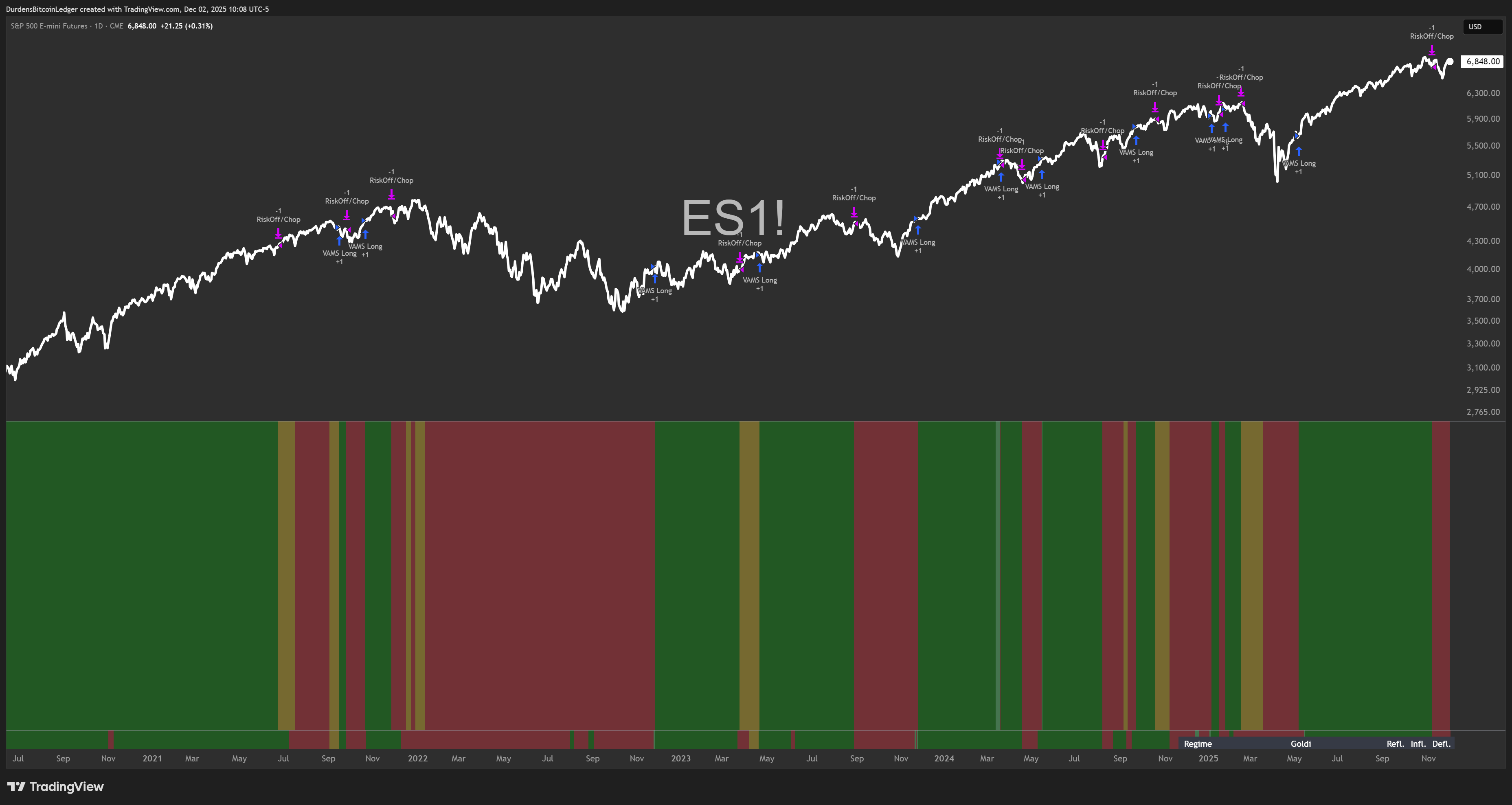 Building a Tactical Macro Regime Engine That Actually Survives the Backtest