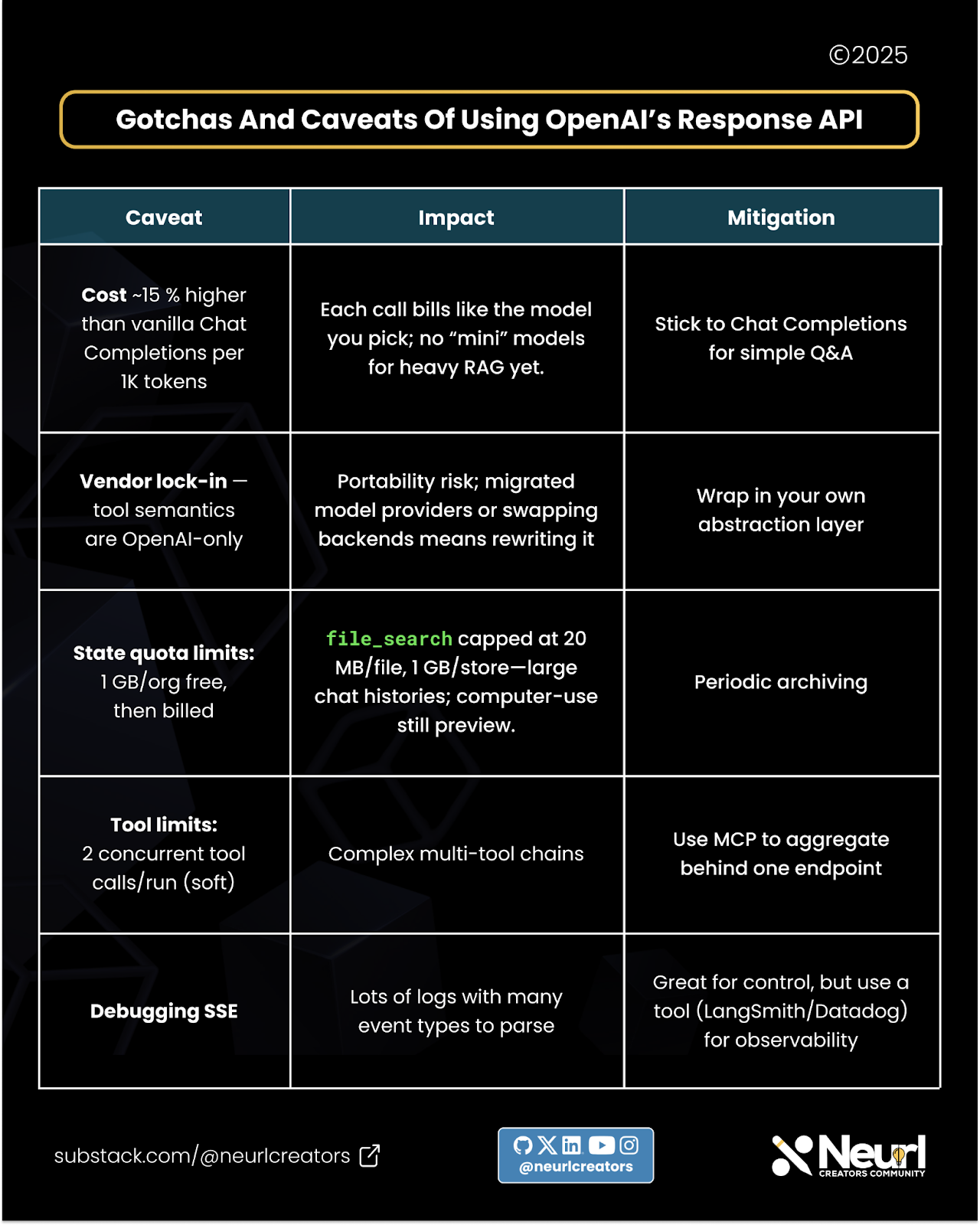OpenAI Responses API Review: Stateful, Tool-Ready Upgrade over Chat ...