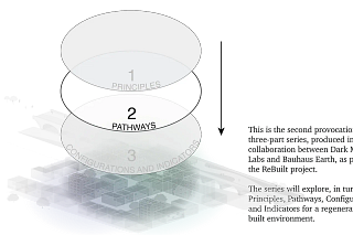 Provocations | Dark Matter Labs | Substack