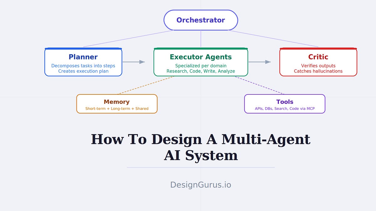 Multi-Agent AI Systems Explained: Why One Agent Isn't Enough (and How ...
