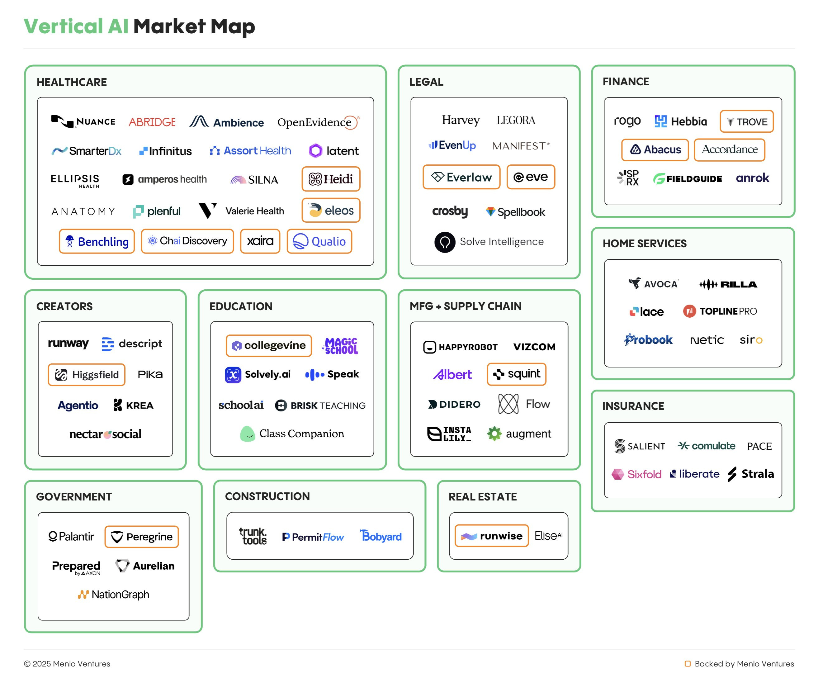 The Vertical AI Playbook & 200 Vertical AI Startups Across Sectors