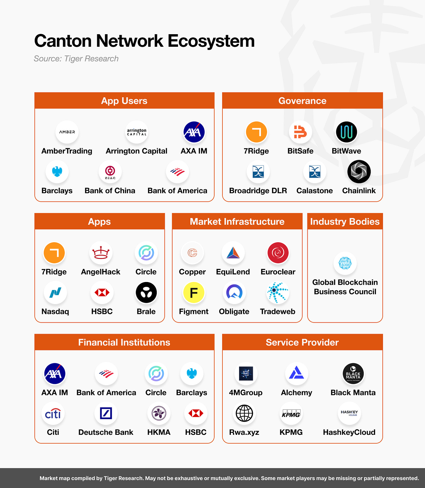 Canton Network: Most Realistic Blockchain - by Ryan Yoon