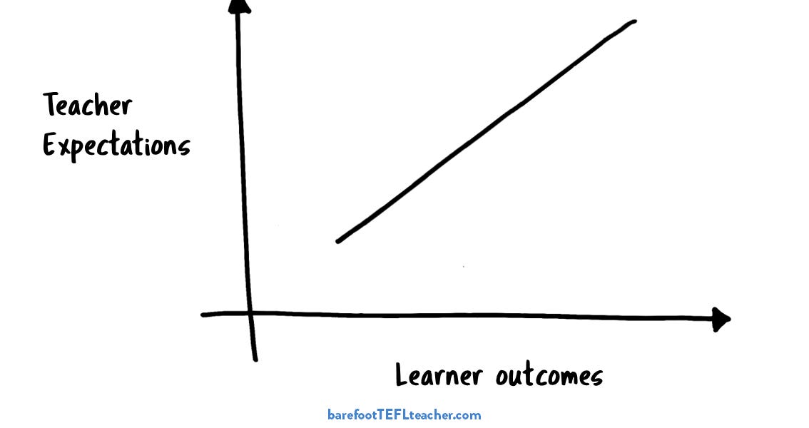 pygmalion teaching resources