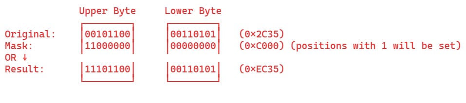Binary Numbers & Bitwise Operations for Assembly Programming