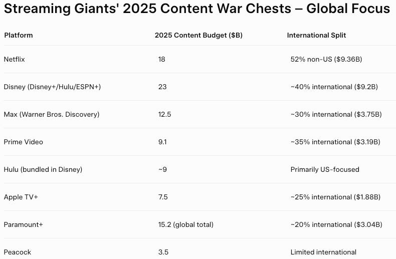 The Global Streaming Revolution - by Ken Rutkowski