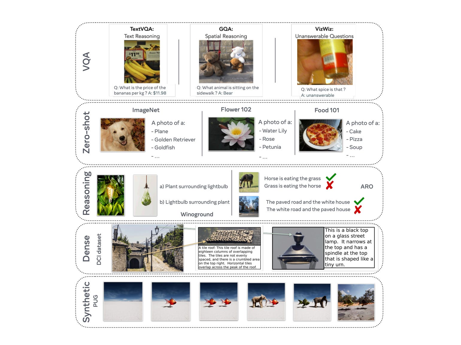 Evaluating Vision Language Models (VLMs) - by Md Faruk Alam