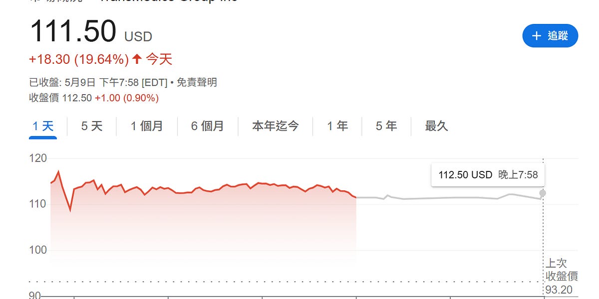 #TMDX TransMedics Group Inc. 2025年Q1 財報分析與估值
