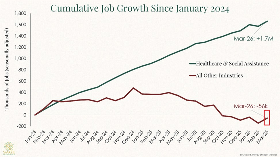 Euphoria & Employment - by Andrew Sarna - Off The Charts