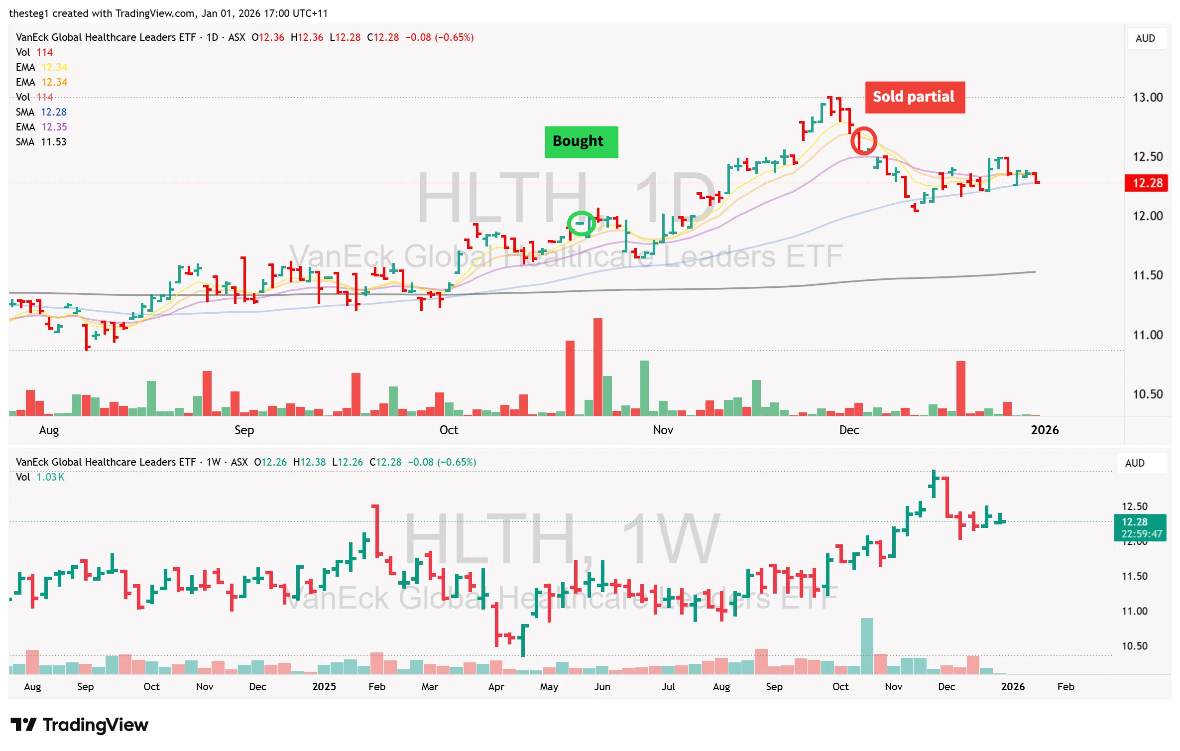 2025 Trades in Review - Best Ideas Model Portfolio
