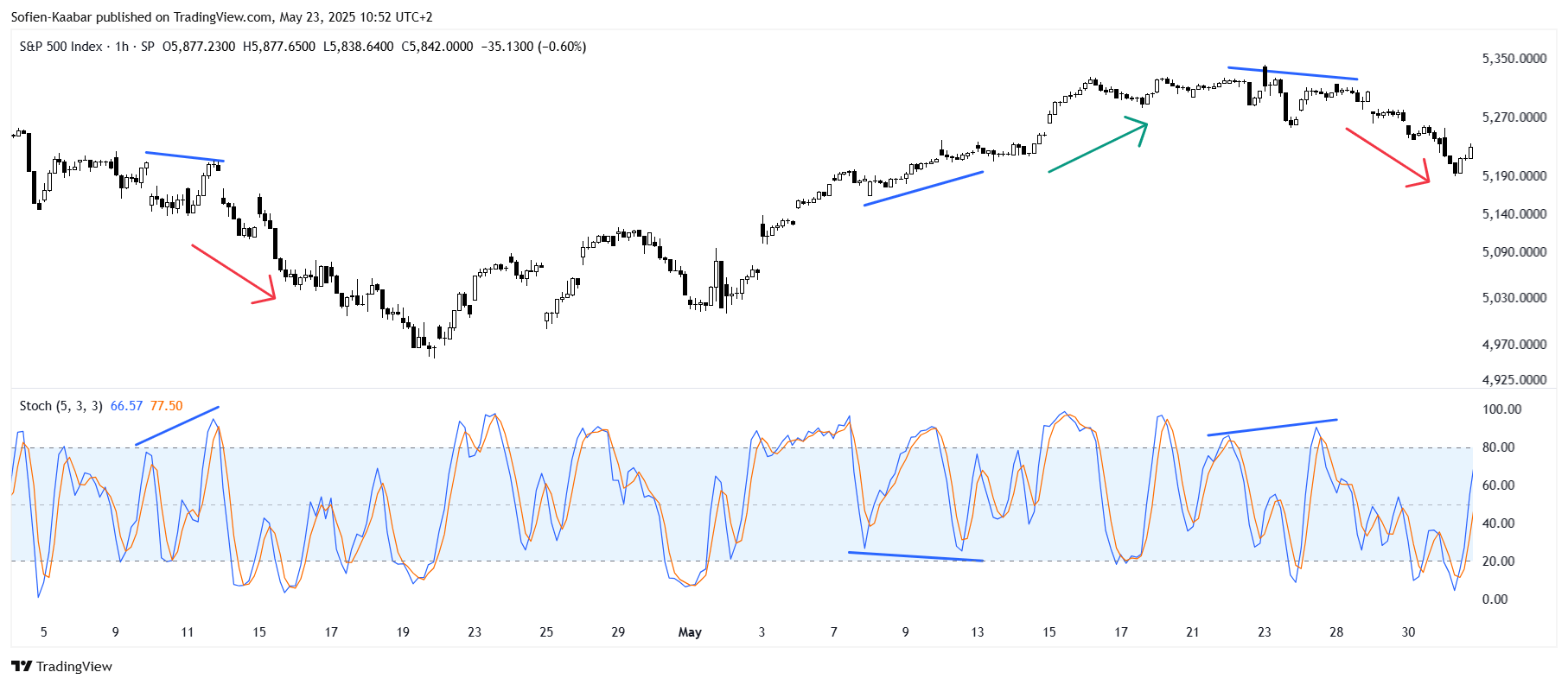 The Hidden Divergence - A Hidden Secret to Trend Following