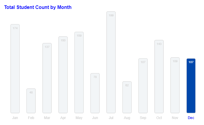 Creating a Customized Bar Graph Visualization in Deneb