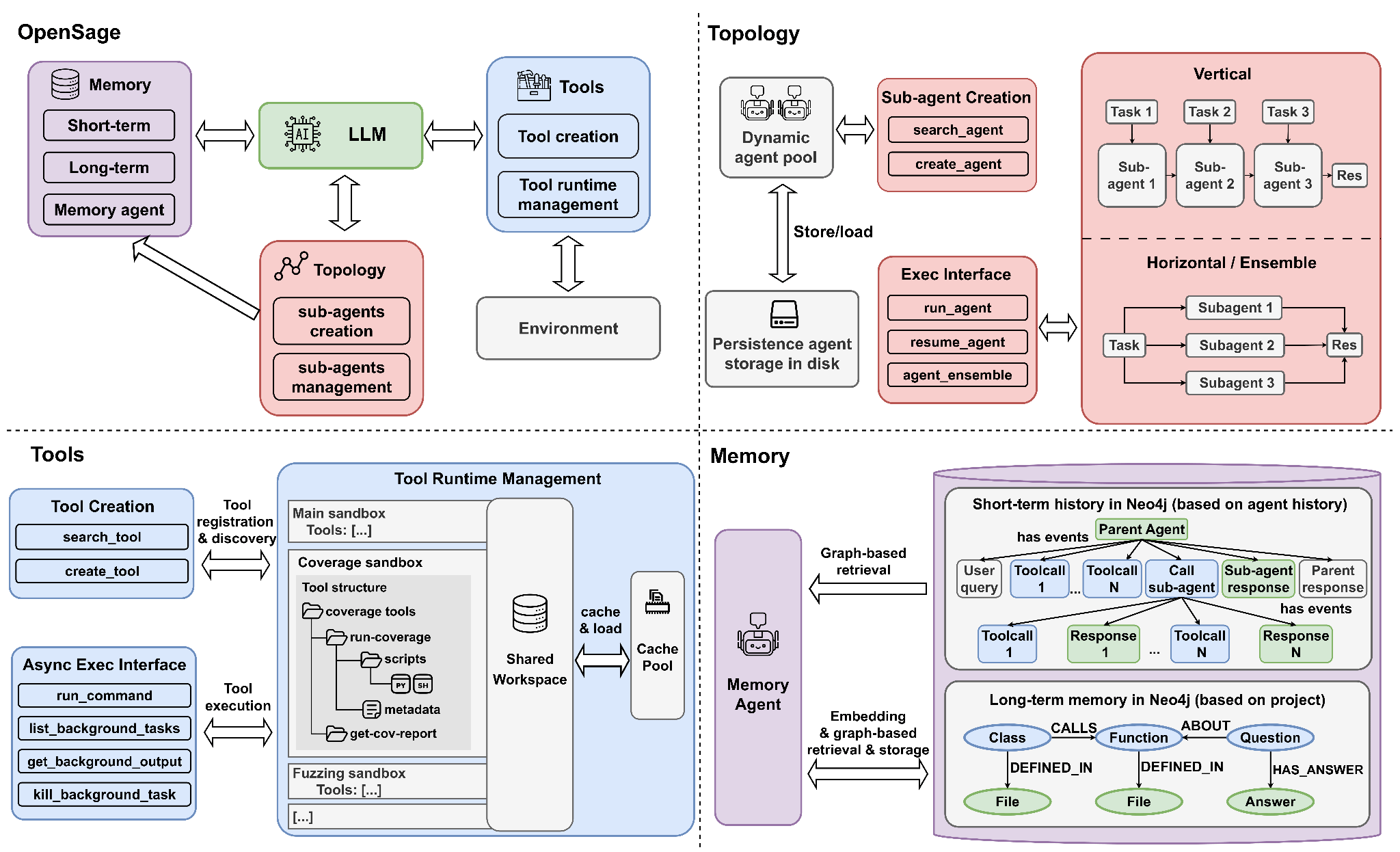 Agentic AI Weekly | Berkeley RDI | July 1, 2026