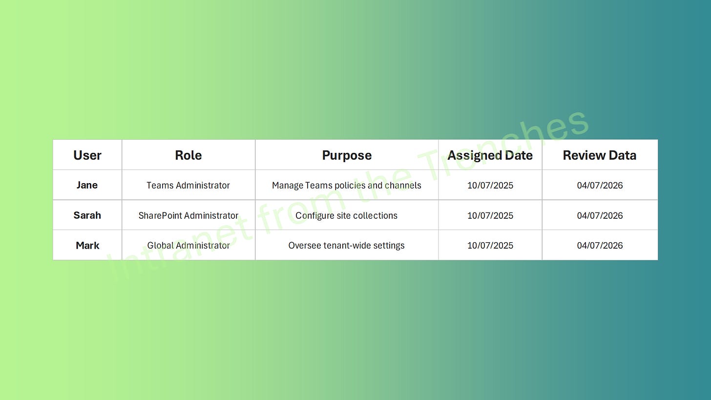 Understanding Microsoft 365 Admin Roles: A Beginner’s Guide