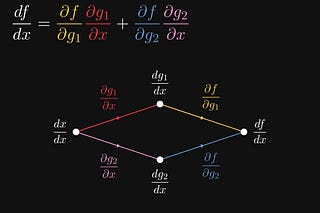 The Palindrome | Tivadar Danka | Substack