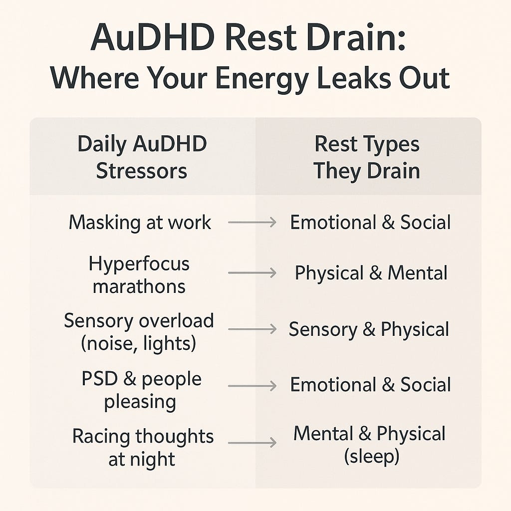 Adult AuDHD and the 7 Types of Rest
