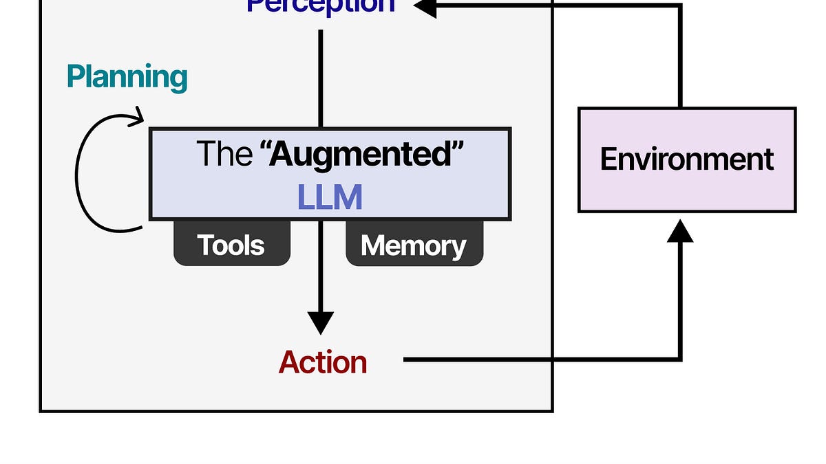 A Visual Guide to LLM Agents - by Maarten Grootendorst