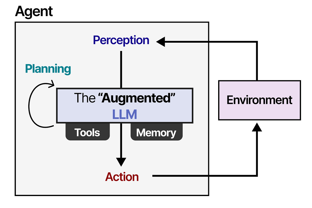 Exploring Language Models | Maarten Grootendorst | Substack