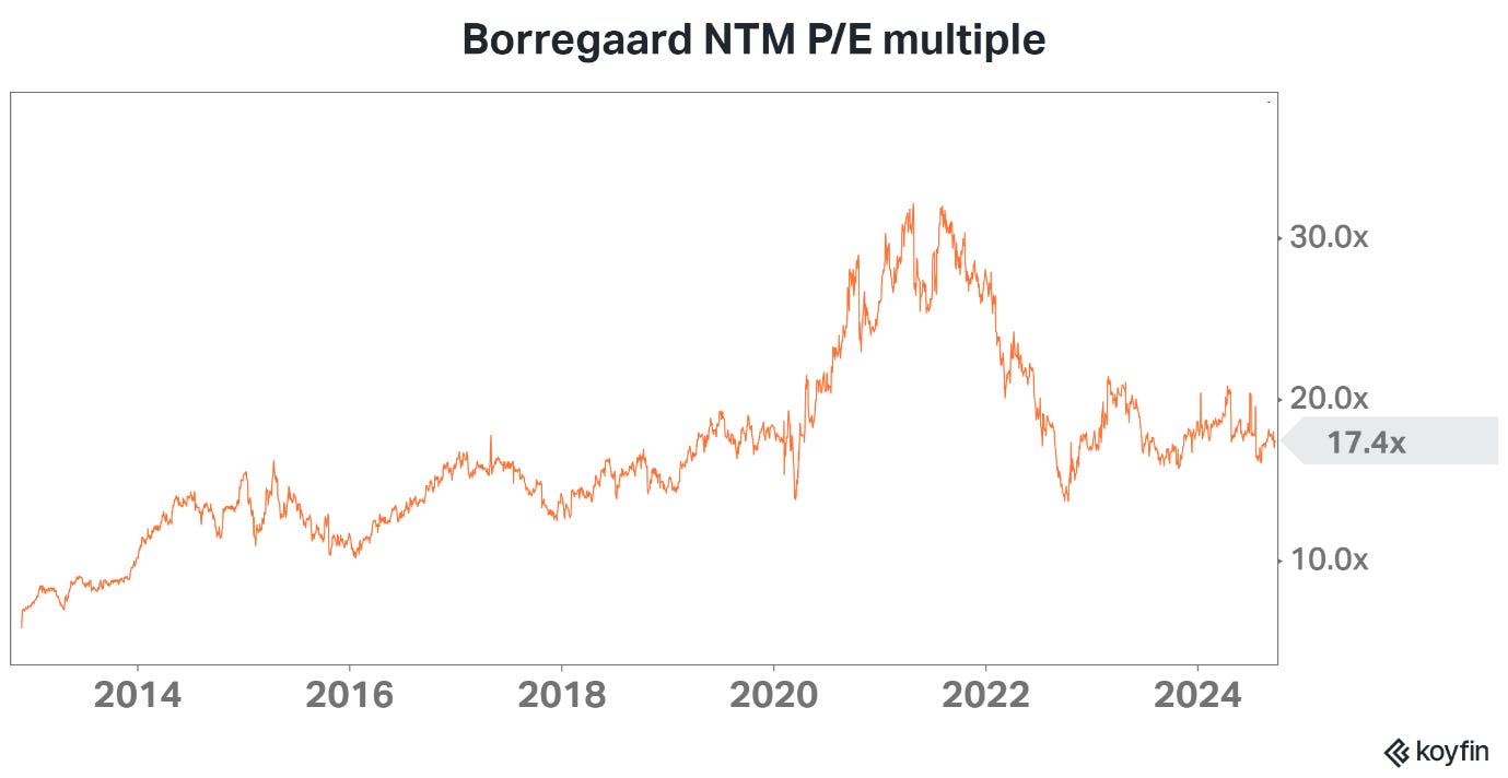 Borregaard – an economic castle protected by an unbreachable moat