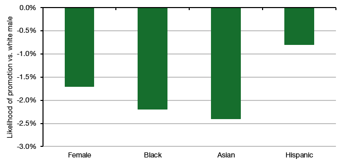 Asset management is not a meritocracy - by Joachim Klement
