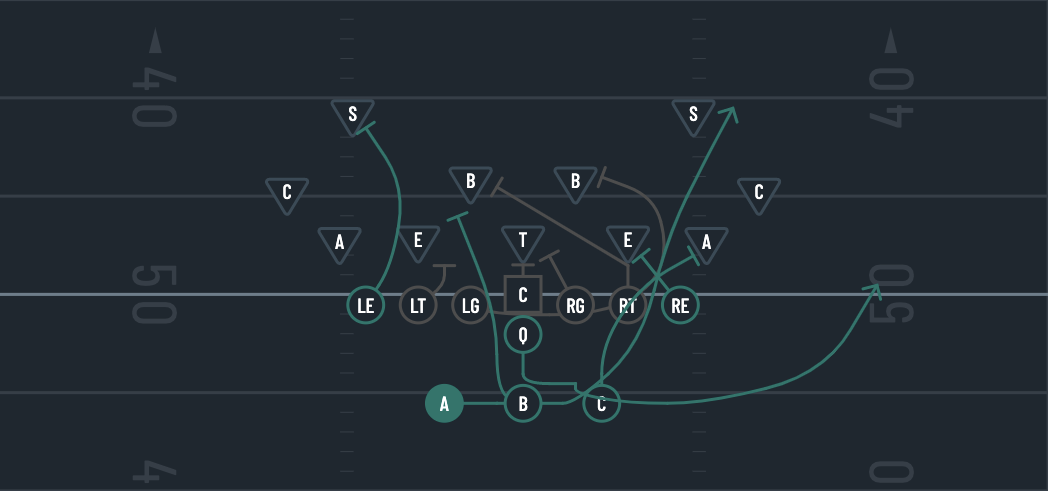 The Power-T Offense - by Coach J @QFB