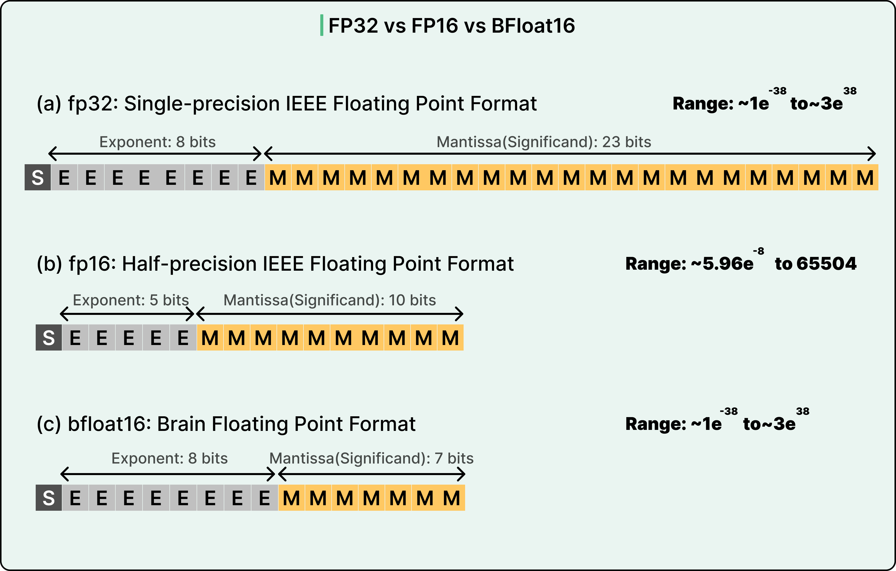 How Google’s Tensor Processing Unit (TPU) Works?