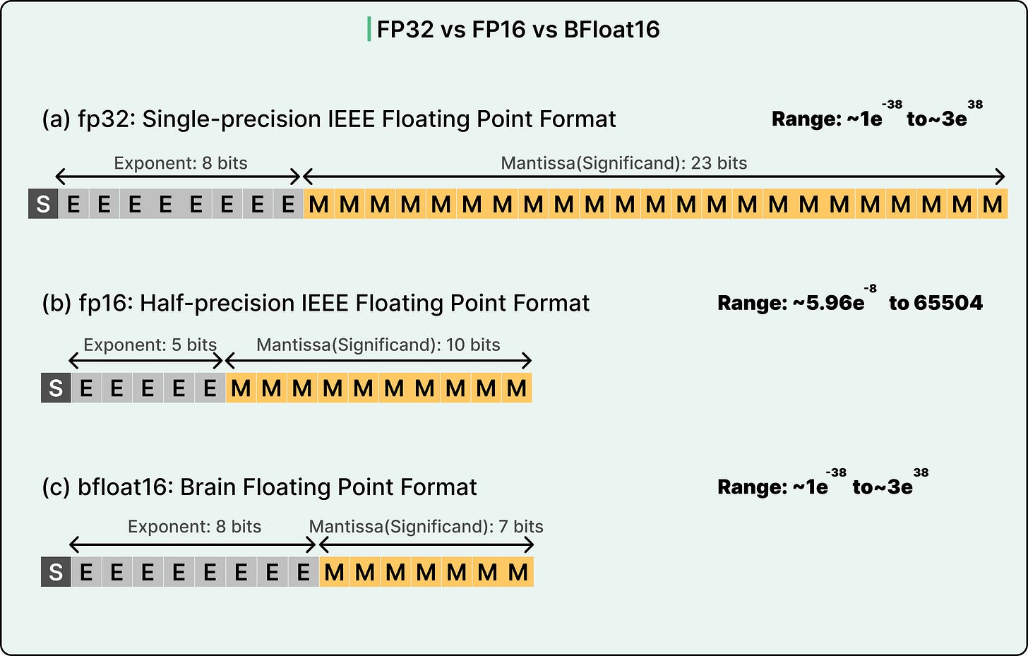 How Google’s Tensor Processing Unit (TPU) Works?