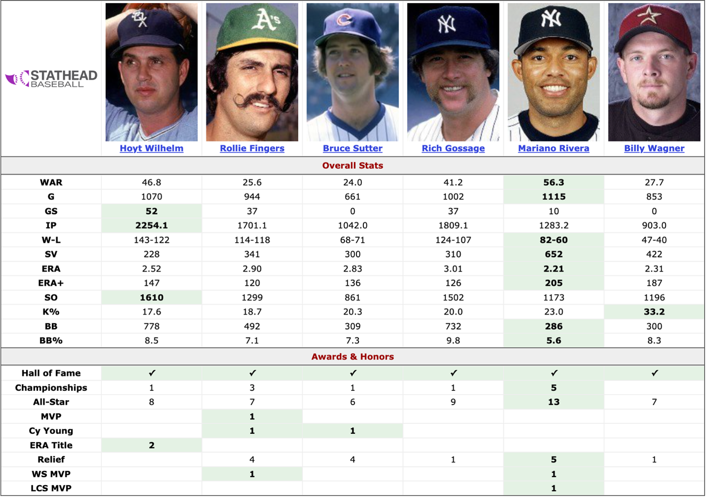 Hall of Famer Rich “Goose” Gossage was a monster pitcher