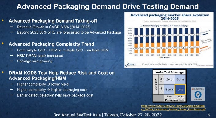 Advantest Leading the AI Testing Wave: Earning the Title of the “ASML ...