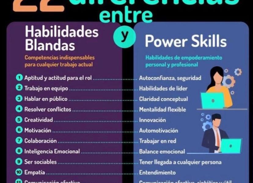 Diferencias entre "Habilidades Blandas" y "Power Skills"