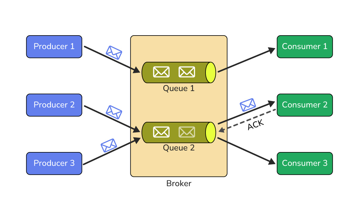 System Design Interview Guide for Beginners (2026 Edition)