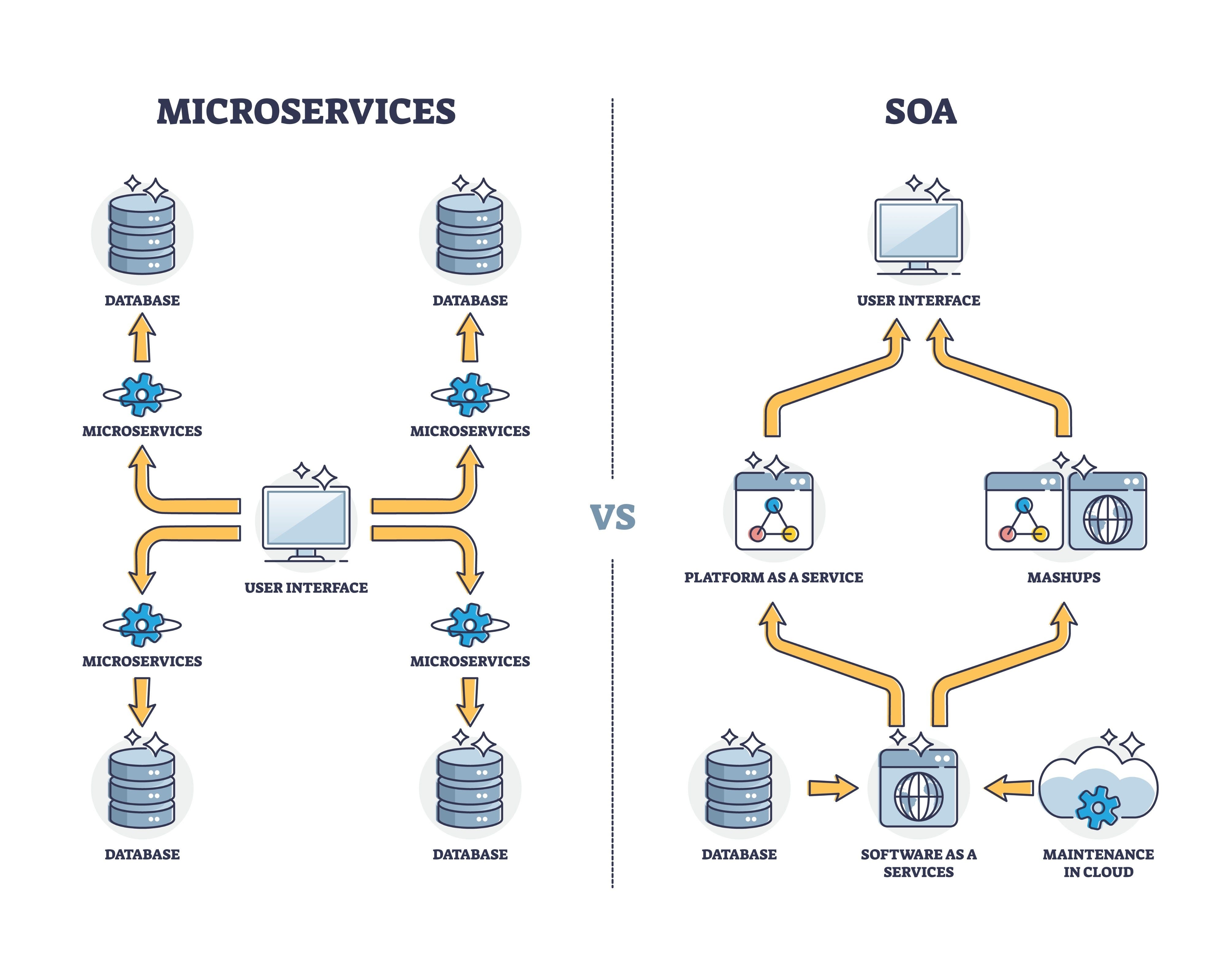 The Evolution of Modern Software - by Sri Nikitha