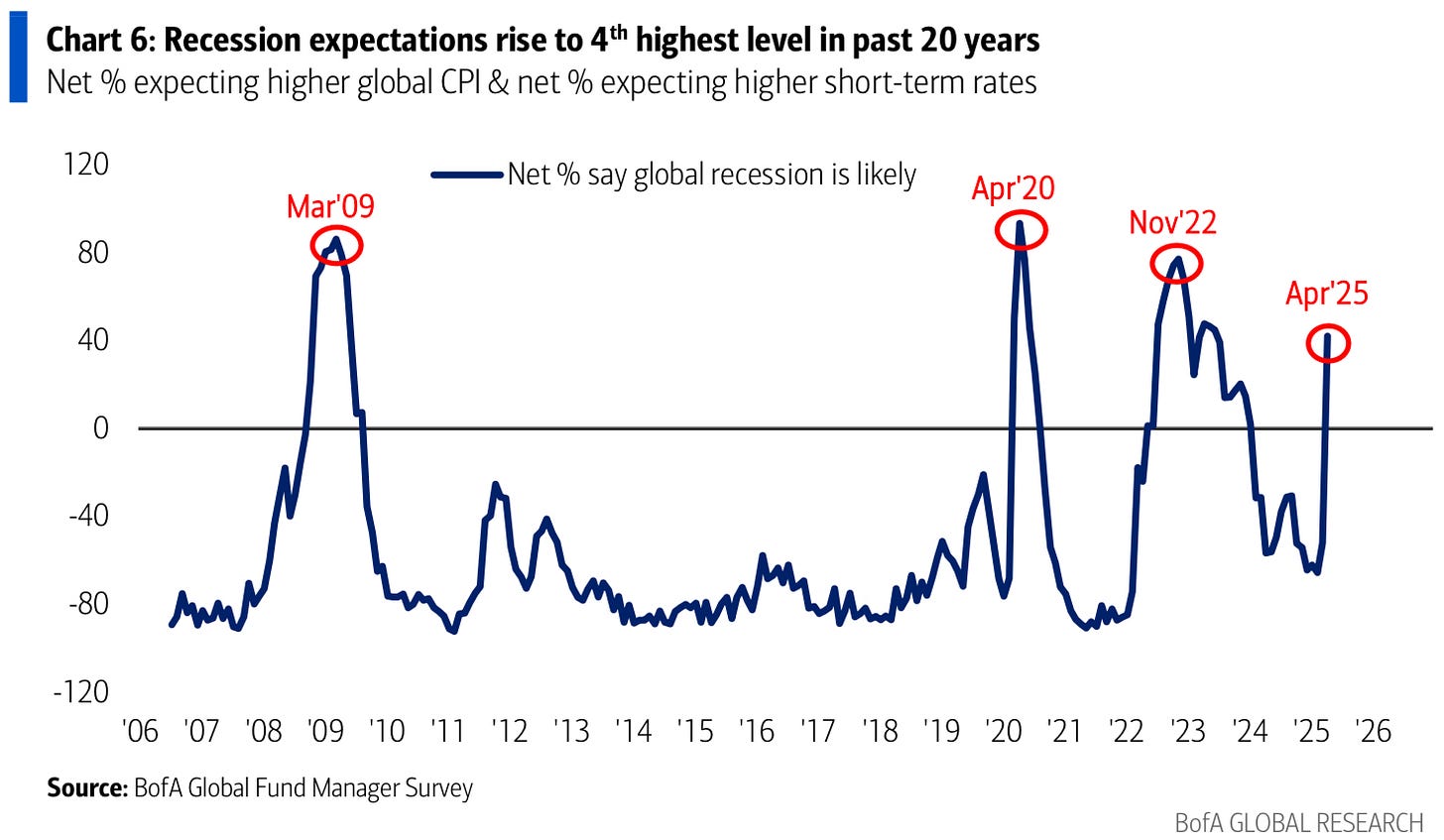 Risks to the US Long Bond Are Acute - PauloMacro’s Substack