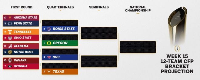 The Four Levels of FBS College Football - by Joseph Miller