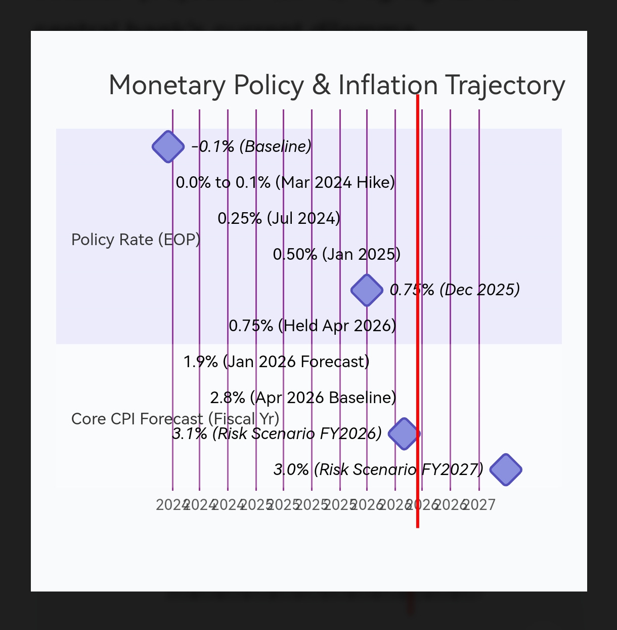 Why the Bank of Japan’s Decades-Old Manipulation is Finally Coming ...