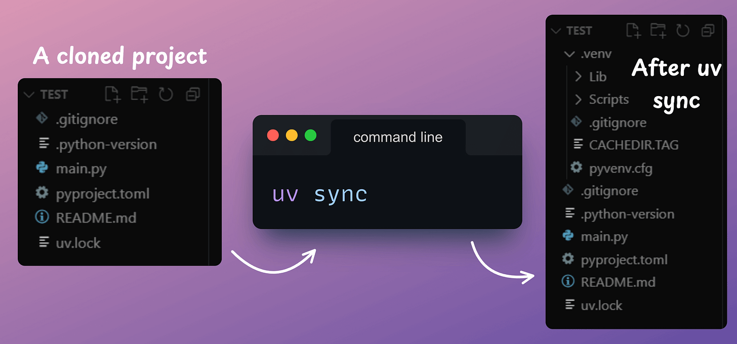 uv Cheatsheet and Hands-on Guide for Python Devs