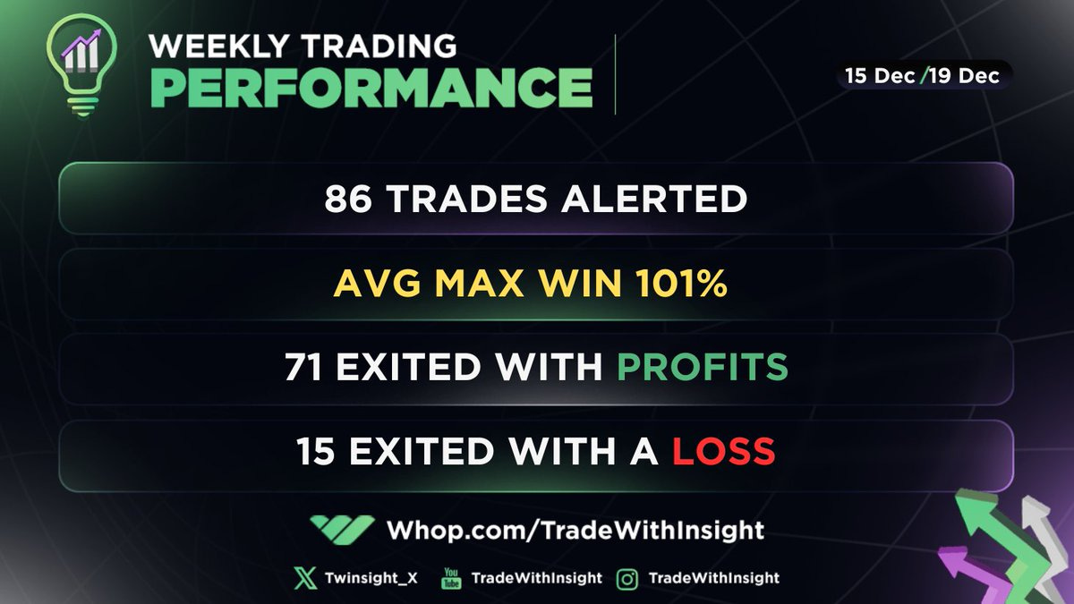 TWI Weekly Newsletter 12/21 - TWI - Trade With Insight