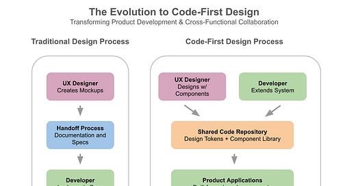 Greg Petroff | Substack