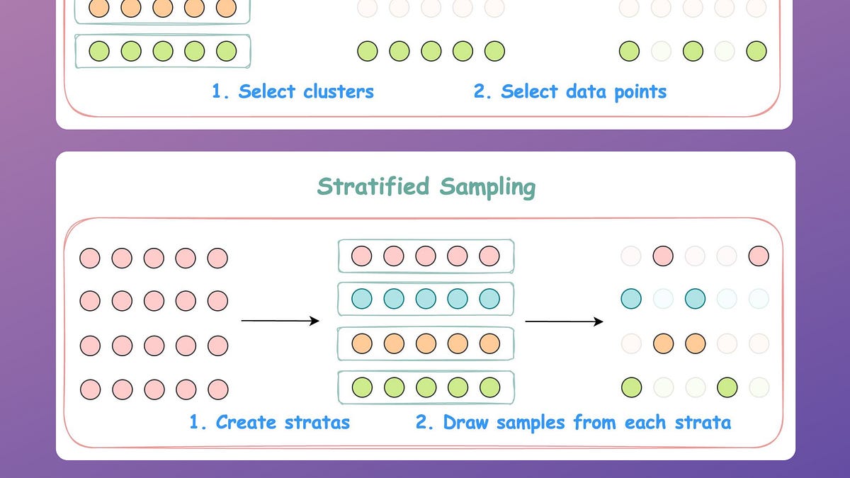 stratified sampling diagram