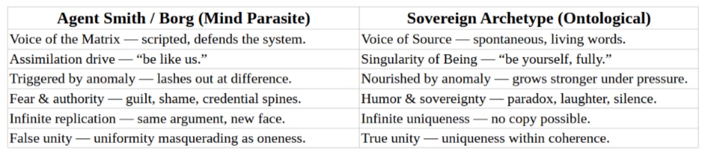 The Sovereign Archetype - The Cosmic Onion