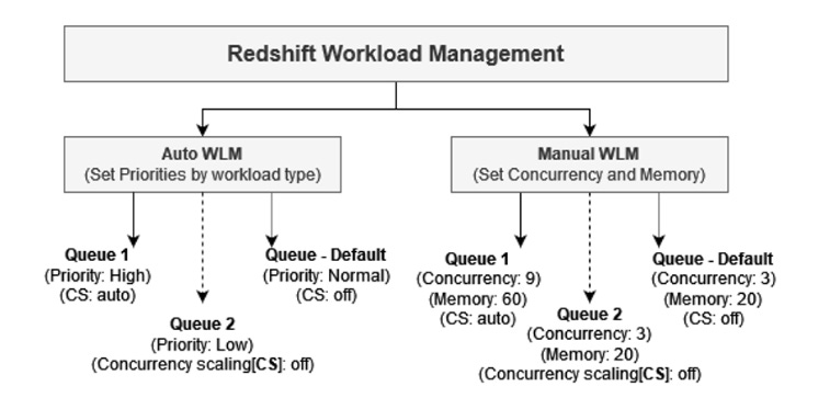 Master Redshift: 10 Proven Tuning Techniques for Faster Analytics